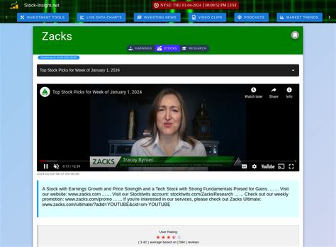 Latest Investment News Videos From Zacks