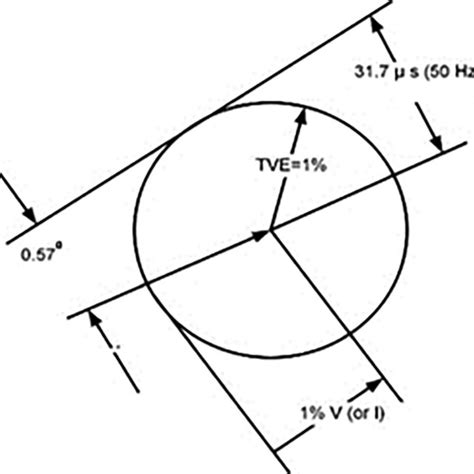 A Accuracy requirements B Vector diagram¹⁵ Download Scientific Diagram