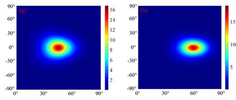 Brdf Simulation Measurement Download Scientific Diagram