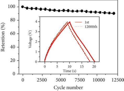 Electrochemical Performances Of Two Dimensional Si Based Nanosheet