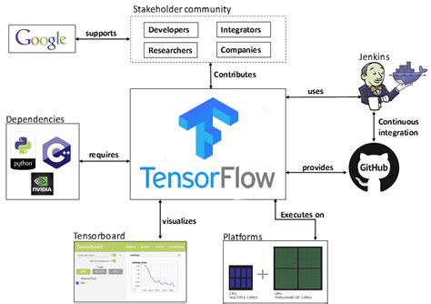 Tensorflow In Deep Learning Helical It Solutions Pvt Ltd