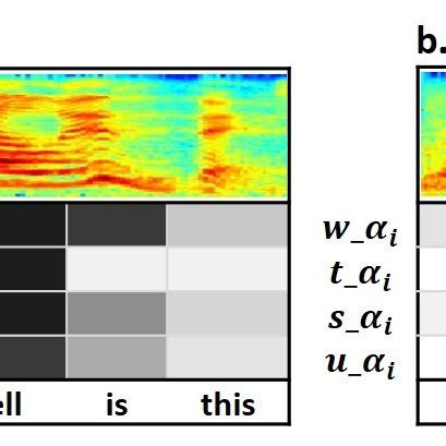 Attention Visualization Download Scientific Diagram