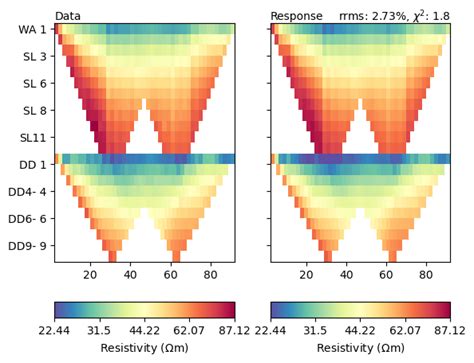 Region Wise Regularization — Pygimli Geophysical Inversion And