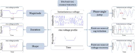Figure 1 From Voltage Sag Characterization With Matlabsimulink