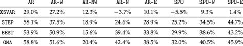 Forecast Skill Score Ss For The Hindcast Analysis Under Loocv