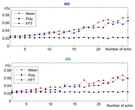 comparison among the three pre processing methods download scientific