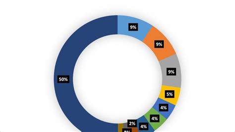 Implementing A Dcs Control Engineering