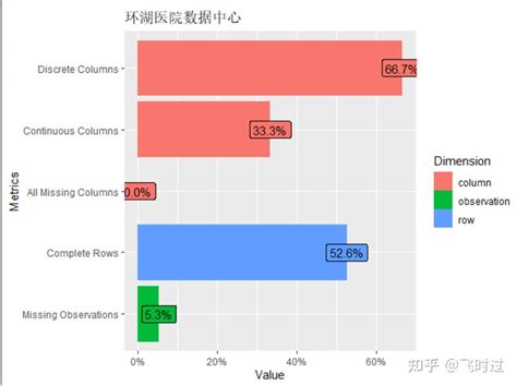 利用r包dataexplorer一站式跑通探索性数据分析 知乎