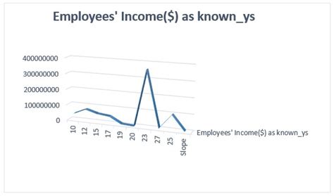 Slope Function In Excel Formula Examples How To Use
