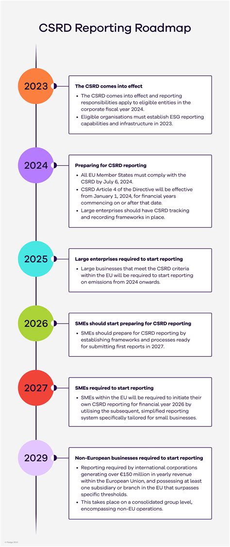 Csrd Requirements For Freight Forwarders Preparing Shippers For Emissions Reporting