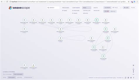 Ipeacocks Blog Kubernetes Part Ii Setup Cluster With Kubeadm Plugins