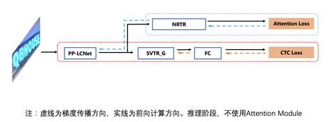 Pp Ocrv4技术报告 Paddleocr 文档
