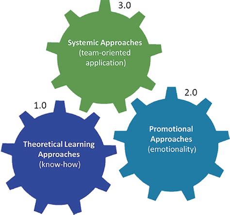 Figure 1 From Information Security Awareness In Public Administrations Semantic Scholar