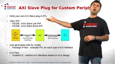 Creating Custom AXI Slave Interfaces Part Lesson YouTube