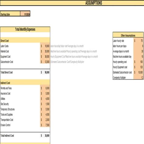 Construction Cost Tracking Spreadsheet Oak Business Consultant