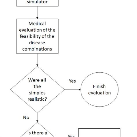 A Diagram Of The Process Of Collecting And Evaluating Data To Come With Download Scientific