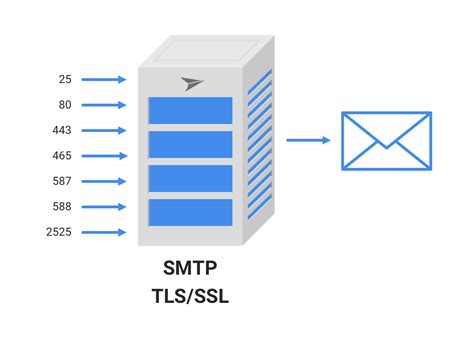 What Is An Smtp Server How It Works And How To Use The Best Free Smtp Servers Steps The Ultimate