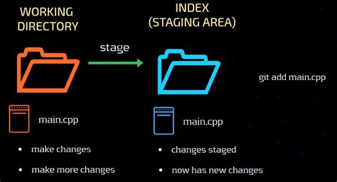 Git基础使用和在ue中使用的方法 李清水 博客园