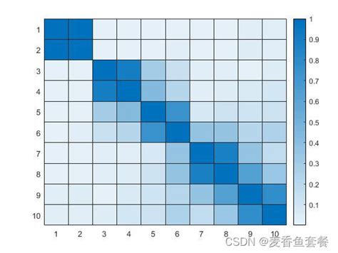 奇异谱分析ssa的matlab实现奇异谱分析 Matlab Csdn博客