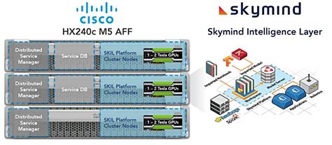 Cisco Lenovo See Xpoint In Slapping Optane Drives On Hyperconverged Kit • The Register