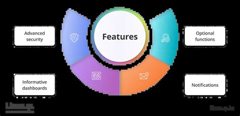 Fintech Software Development Complete Guide