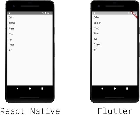 Exploring Flutter As A React Native Developer By Calum Gathergood Proandroiddev