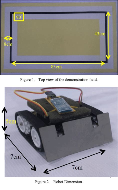 Figure From A Portable Pid Control Learning Tool By Means Of A Mobile Robot Semantic Scholar