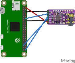 Sensors And Iot Gpio Pins Md At Main Nerds Projects Sensors And Iot Github
