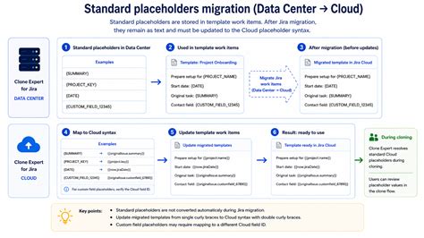 Clone Expert Migration Kit Jira Data Center To Cloud Guide