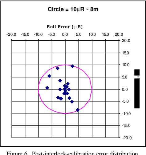 Figure 1 From Ikonos Geometric Accuracy Validation Semantic Scholar
