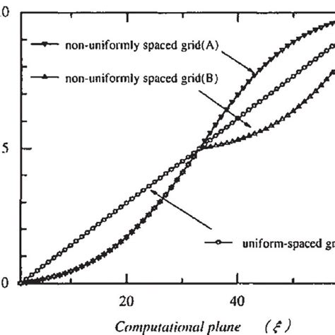 Coordinate Transformation Download Scientific Diagram