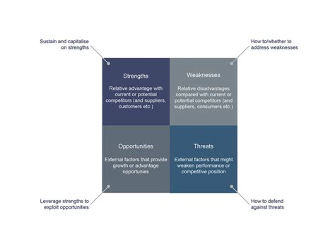 11 Best Images About The 2X2 Matrix On Pinterest Models Home And Icons