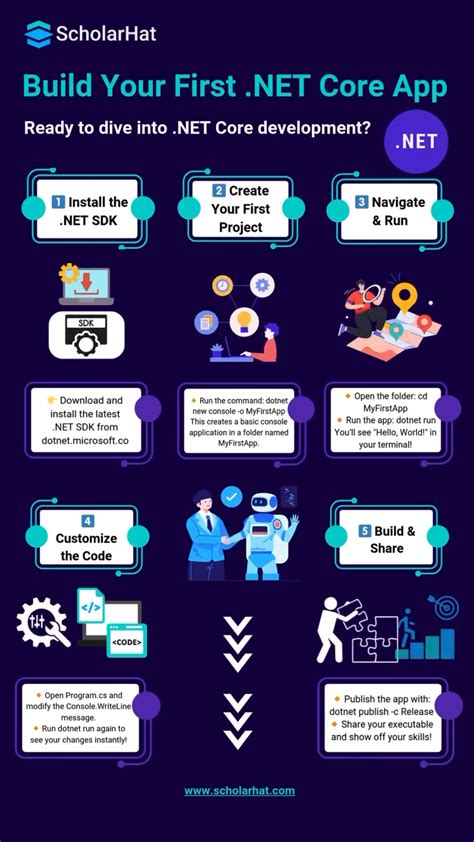 Scholarhat Scholarhat Added A New Photo