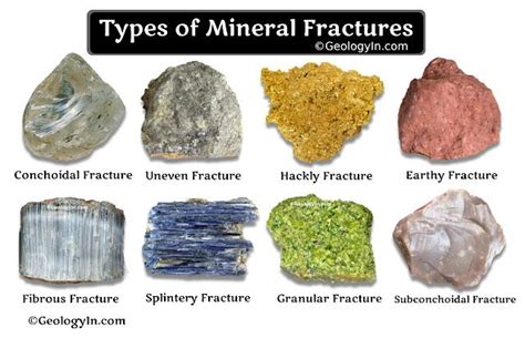 Fracture Of Minerals Types And Examples Geology In In 2025 Minerals Geology Minerals
