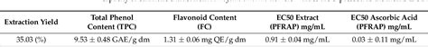 Table 1 From Hplc Pdaesi Ms Analysis Of Phenolic Compounds And