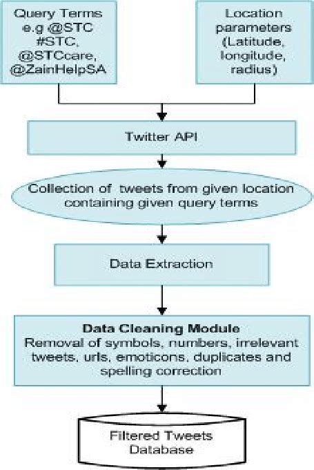 Data Acquisition Procedure 32 Feature Set Extraction All Classifier