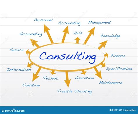 Consulting Concept Stock Illustration Illustration Of Operation 29611315