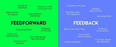 What Is Meaning By Feedback Control At June Goodrich Blog