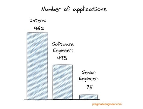 why job searching is tough in arkansas jay feng posted on the topic