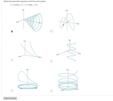 Solved Match The Parametric Equations With The Correct