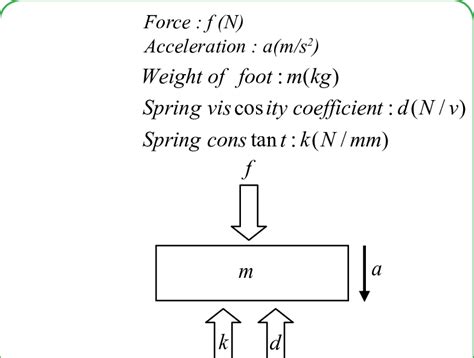 Torsion Spring Damping Coefficient At Rita Skelley Blog