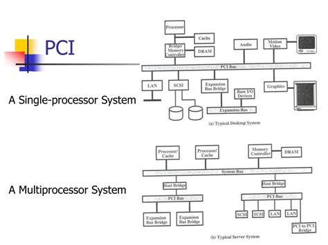 Ppt Interconnection Structures Powerpoint Presentation Free Download