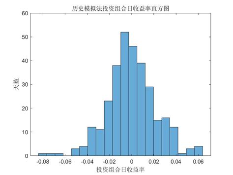 matlab计算 var matlab 在险价值 var 的计算 文小宁的博客 csdn博客