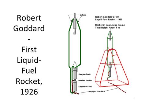 Ppt Spaceflight Rockets Jets And History Powerpoint Presentation