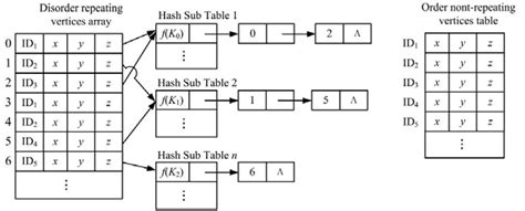 subsection lock hash table structure schematic diagram but a number of