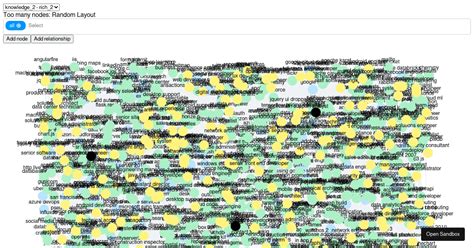 React Cytoscape Forked Codesandbox