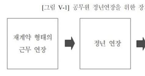 입법조사처 공무원 정년 연장 필요하다