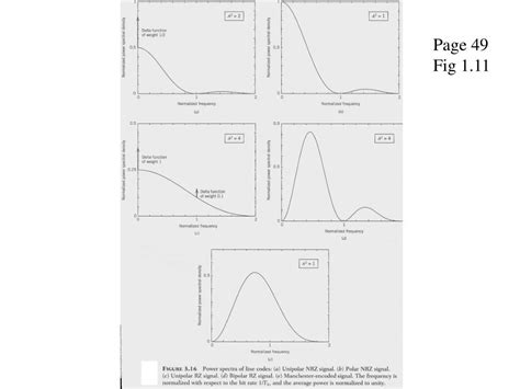 Ppt Chapter 3 Pulse Modulation 3 1 Introduction Powerpoint