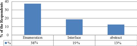 Figure 514 From Interactive Scalable Condensation Of Reverse Engineered Uml Class Diagrams For