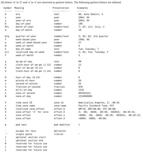 Java Datetimeformatter을 사용해 날짜시간 다루기